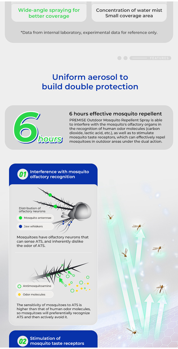 BAYER PREMISE outdoor mosquito repellent spray water god with body ...