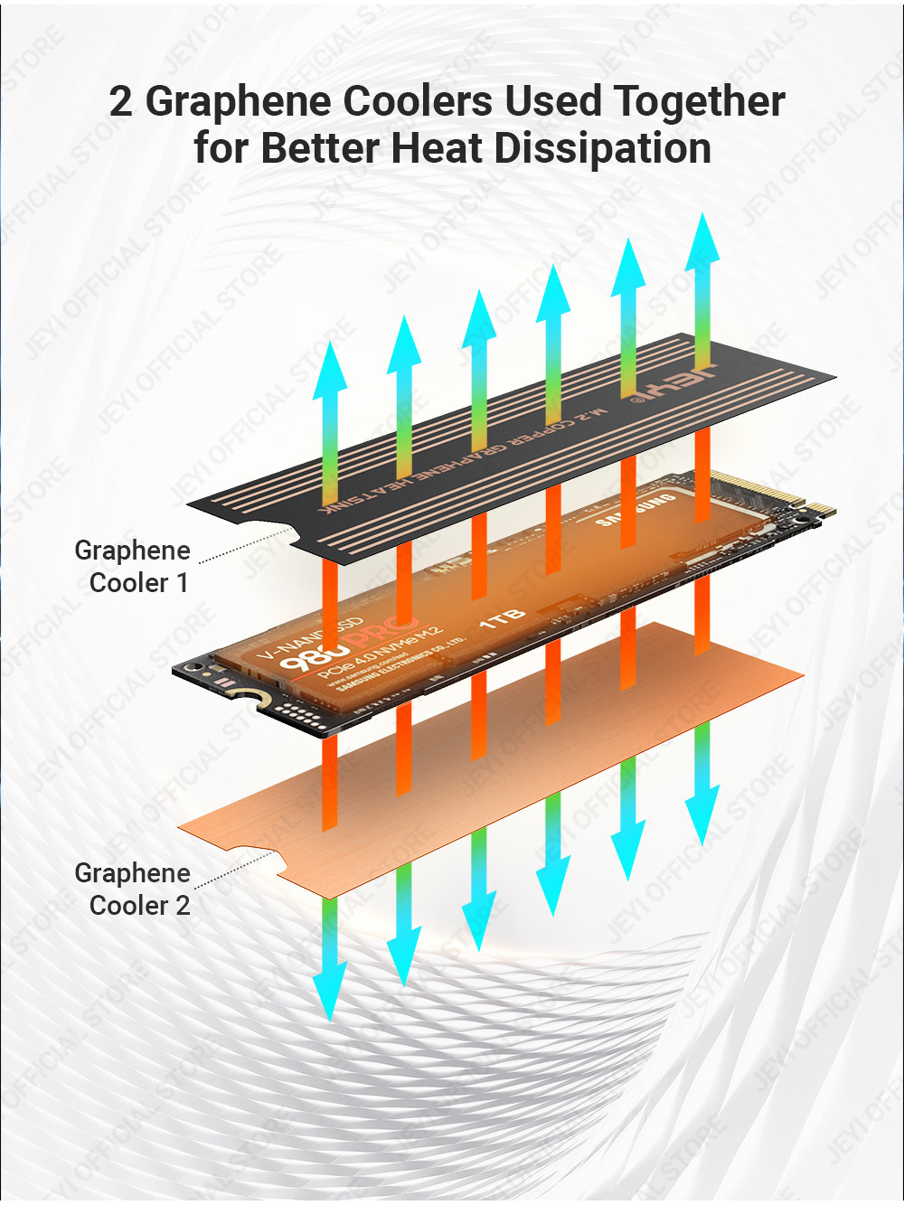 JEYI Graphene 2280 2242 2230 M.2 SSD Heatsink, Dual-Layer Graphene Heat ...
