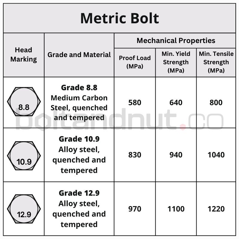 M16 M18 Hex Bolt DIN933 | Grade 8.8 High-Tensile Steel | Black Oxide ...