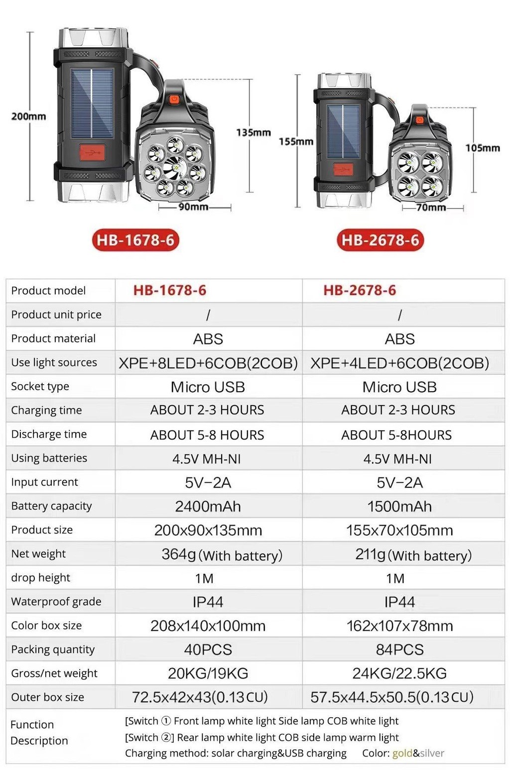 Outdoor Multifunctional Portable Searchlight Portable COB Dual Light ...