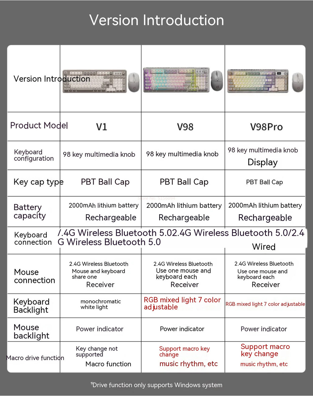 EWEADN V1 V98 V98PRO Wireless Keyboard And Mouse Set 98keys Multifunction 2 Systems Mute ...