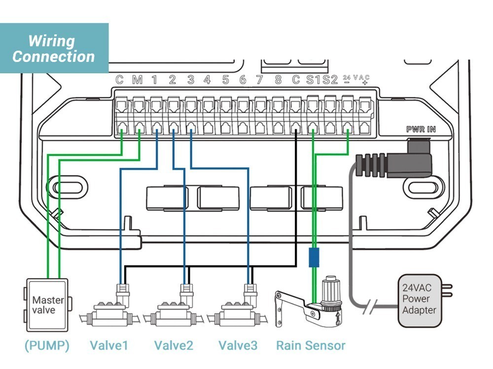 INKBIRD HO-SC-8W 8 Zones Wi-Fi Smart Irrigation System Sprinkler ...