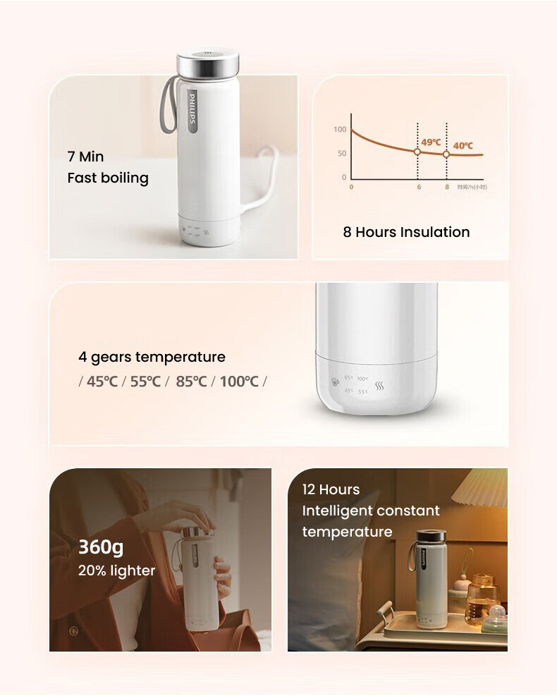 Philips Electric Kettle Cup 2-IN-1 Design Boil and Vacuum Insulation ...
