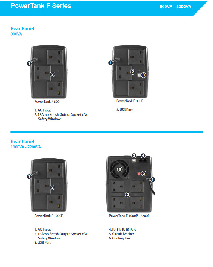 Right Power POWERTANK PRO 2200VA F2200P 1500VA F1500P 1200VA 1000VA ...