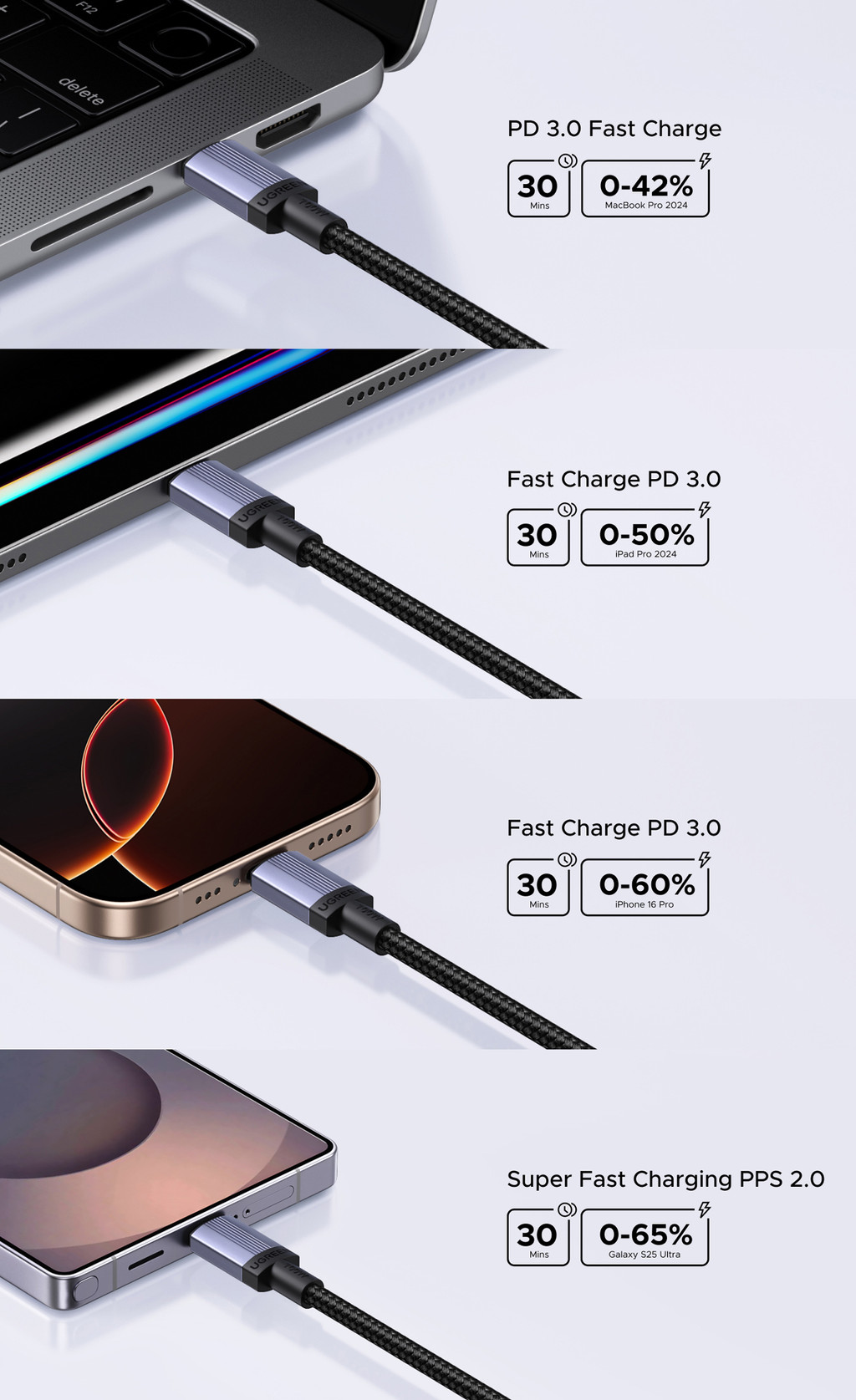 UGREEN 100W USB C to C Cable 5A PD Fast Charging Nylon Braided E-Marker Apple Car Play iPhone 17 ...