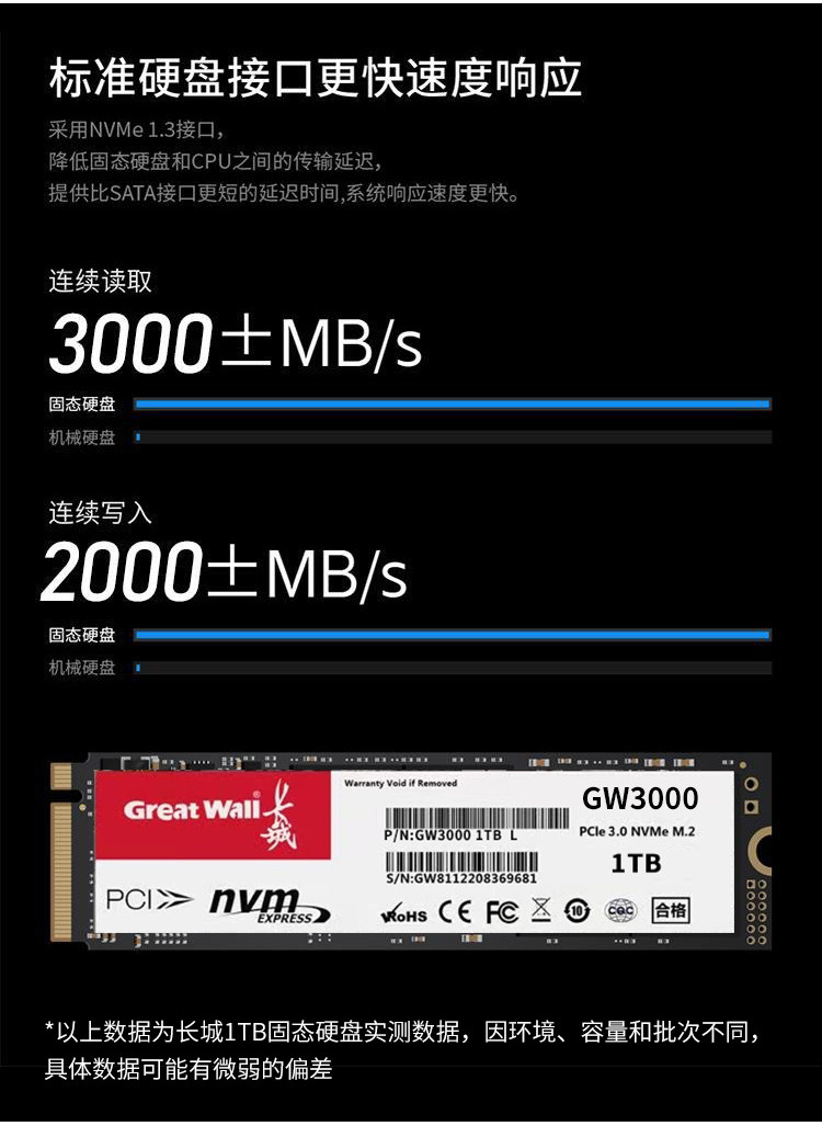 Great Wall Gw3000m2 SSD 512G Pcie3.0 Desktop Computer Laptop 1T SSD ...