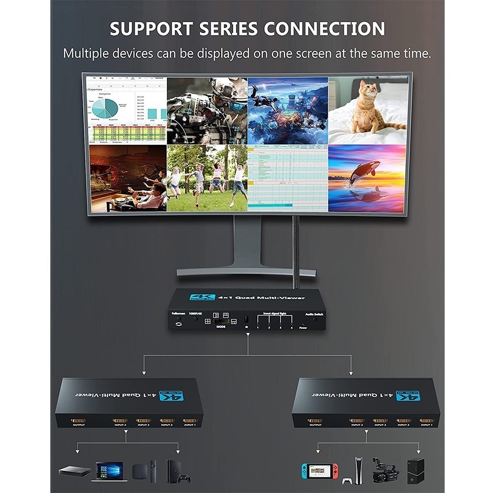 4K HDMI Multi-viewer Splitter Adapter 4X1 Quad Screen Viewer 4 In 1 ...