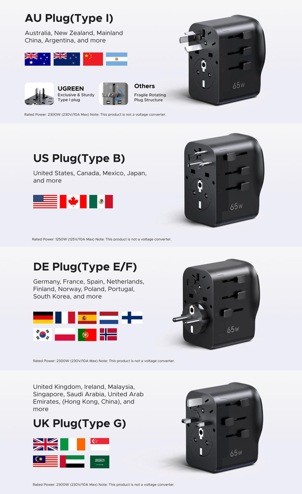 UGREEN 65W GAN Universal Travel Charger Adapter PD Super Fast Charging ...