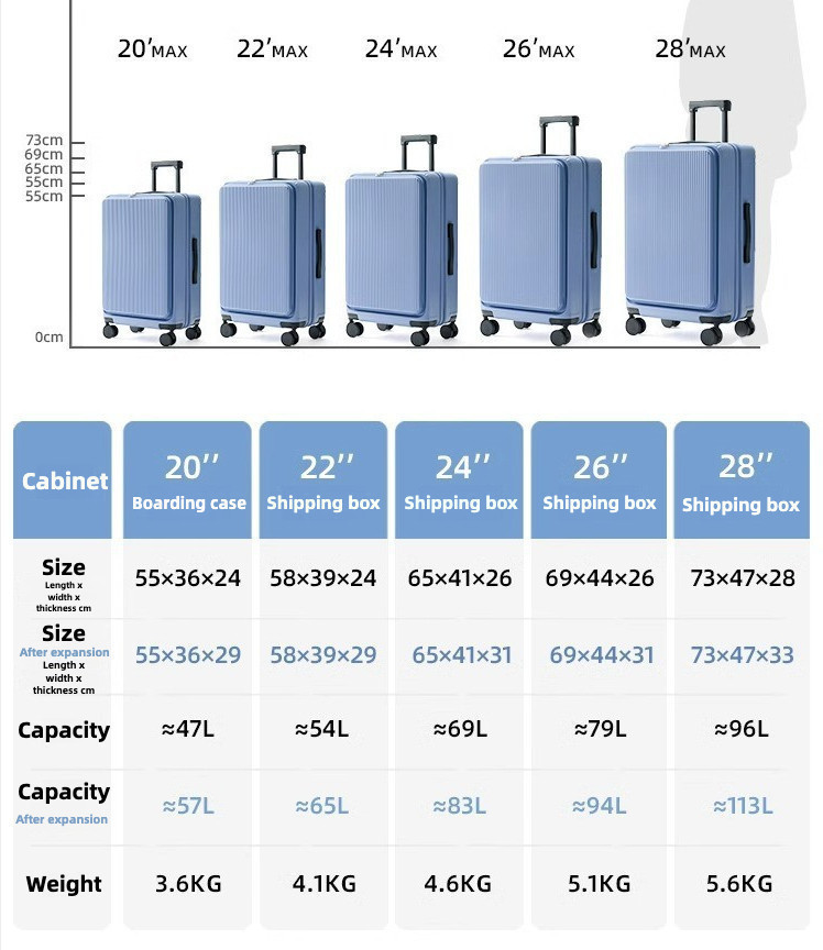 20/22/24/26/28 Inch Expandable Luggage Large Capacity Side Open Luggage ...