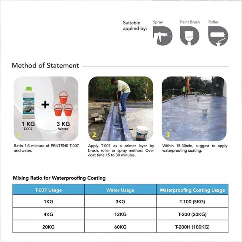 PENTENS T-007 Cement Modifier Waterproofing Primer 1KG ( T200 ...