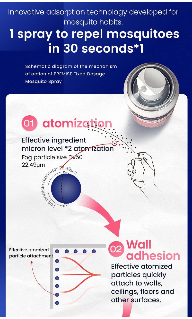 Germany's Bayer Mosquito Killer /ubat nyamuk stick/Aerosol Mosquito ...
