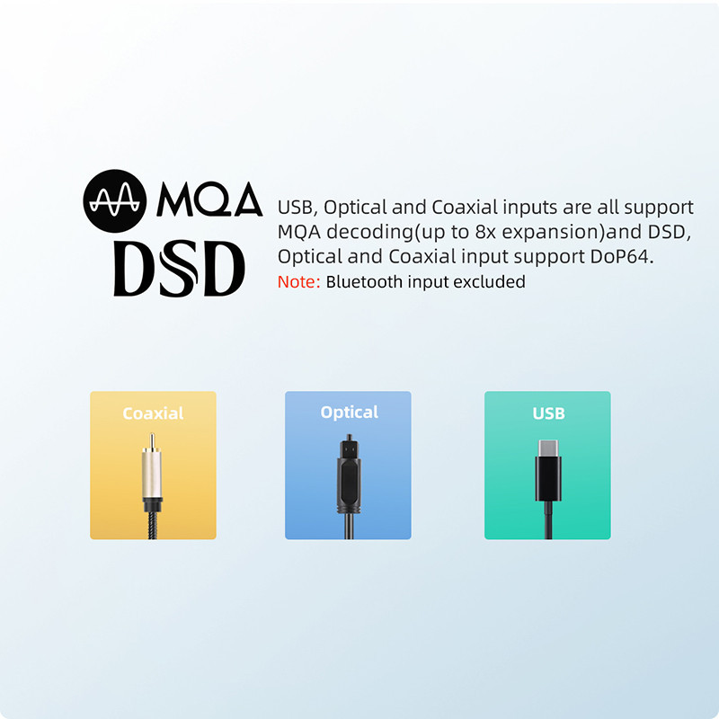 SMSL PS200 Mini DAC ESS ES9039Q2M MQA MQA-CD Decoding | Shopee Malaysia