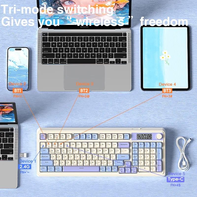 Wireless Keyboard with Screen,Bluetooth/2.4G/USB-C Gaming Keyboard ...