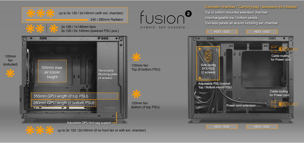 Tecware Fusion 2 White Hybrid Sff Small Form Factor Itx Matx Pc Casing Case Chassis Twca Fus2