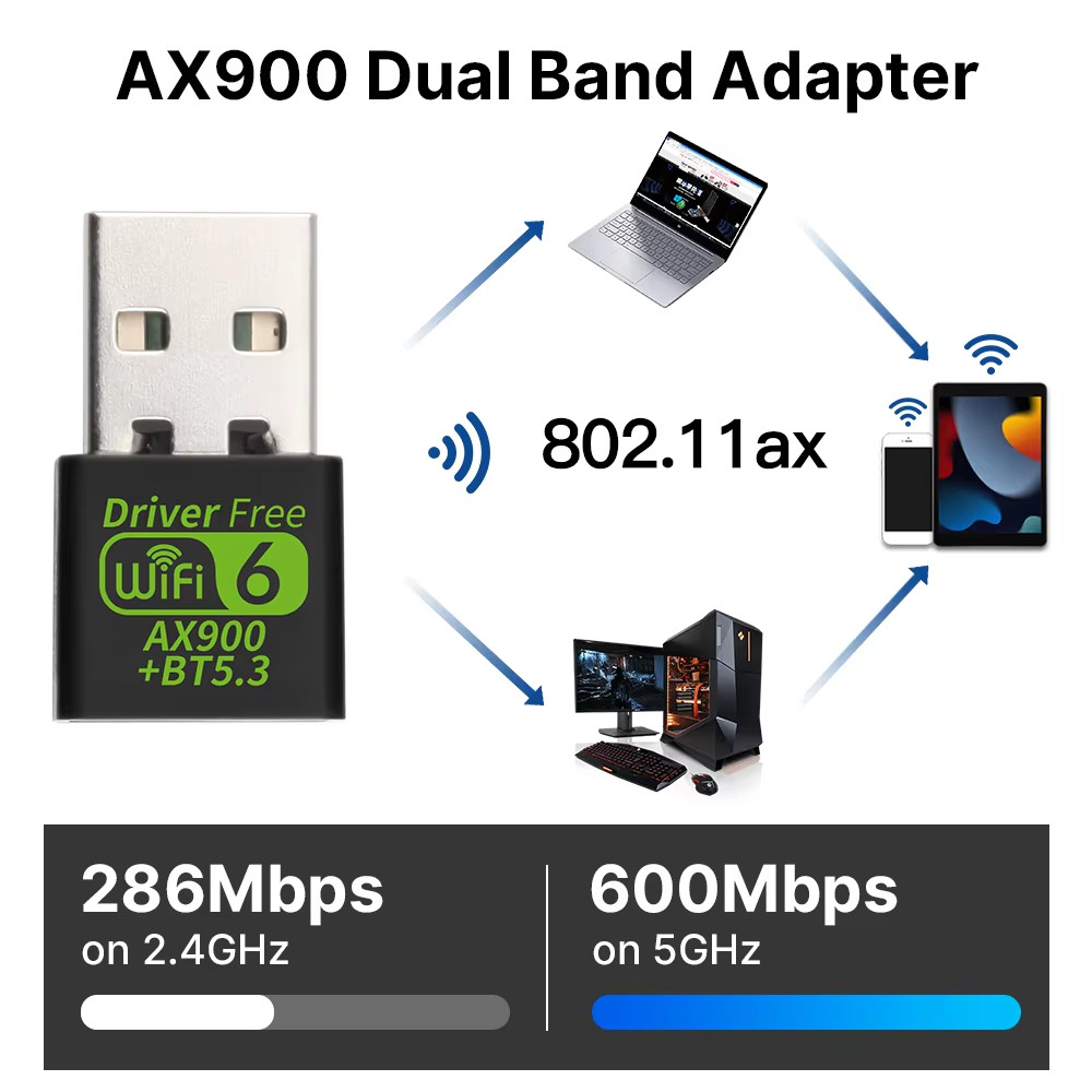 [Local Stock] Adapter USB WiFi 6 AX900 Bluetooth 5.3 Wireless Tourist ...