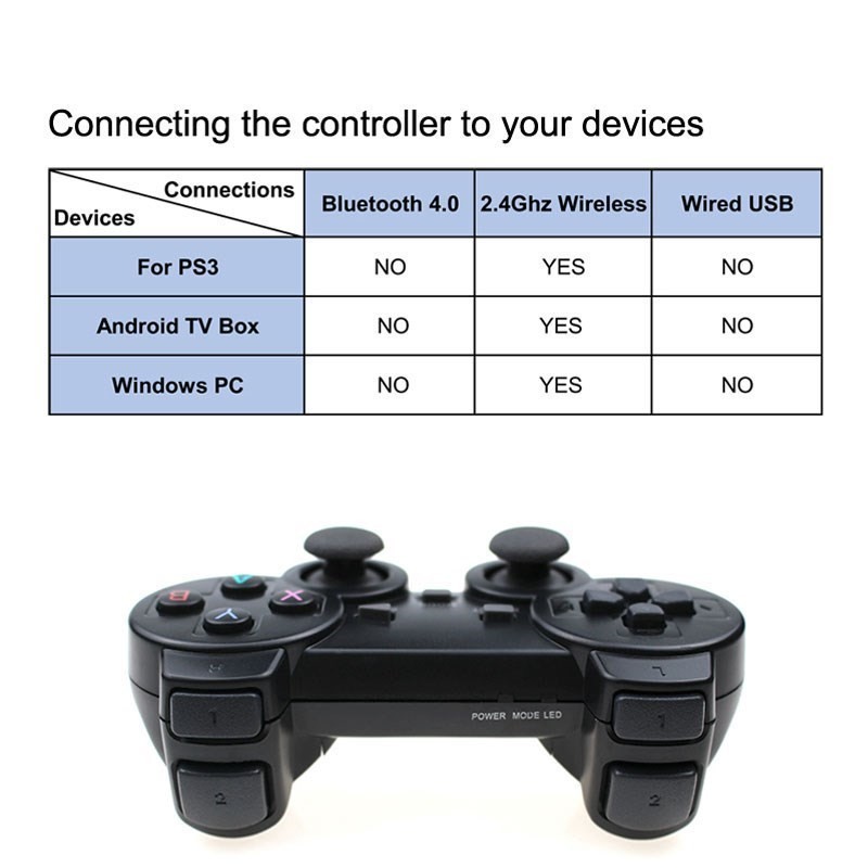 2.4G Wireless Gamepad For PC PS3 TV Box Android Super Console X Pro ...