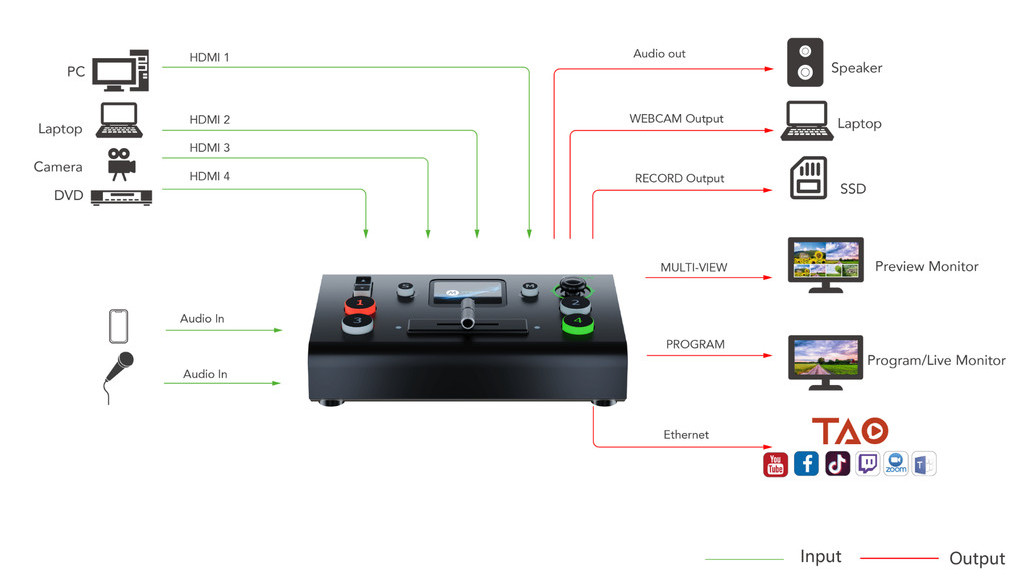 RGBlink mini-pro v3 The 3rd Generation of mini Streaming Switcher | Shopee Malaysia