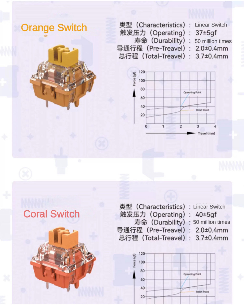 JE*RRZI salt ICE switch Seashells Switch Dust-proof Wall Linear tactile ...