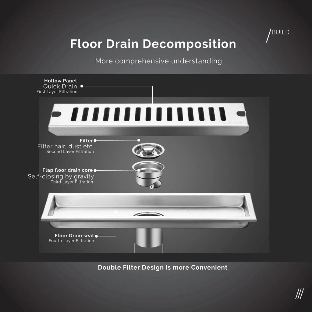 Shower Room Bench Rhone Bathroom Sewer 304 Stainless Steel Long Floor ...