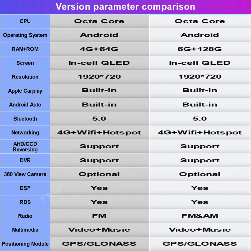 (TS18 8Core 6G+128G) 12.3inch QLED 1920*720P Android Player Support 360 ...