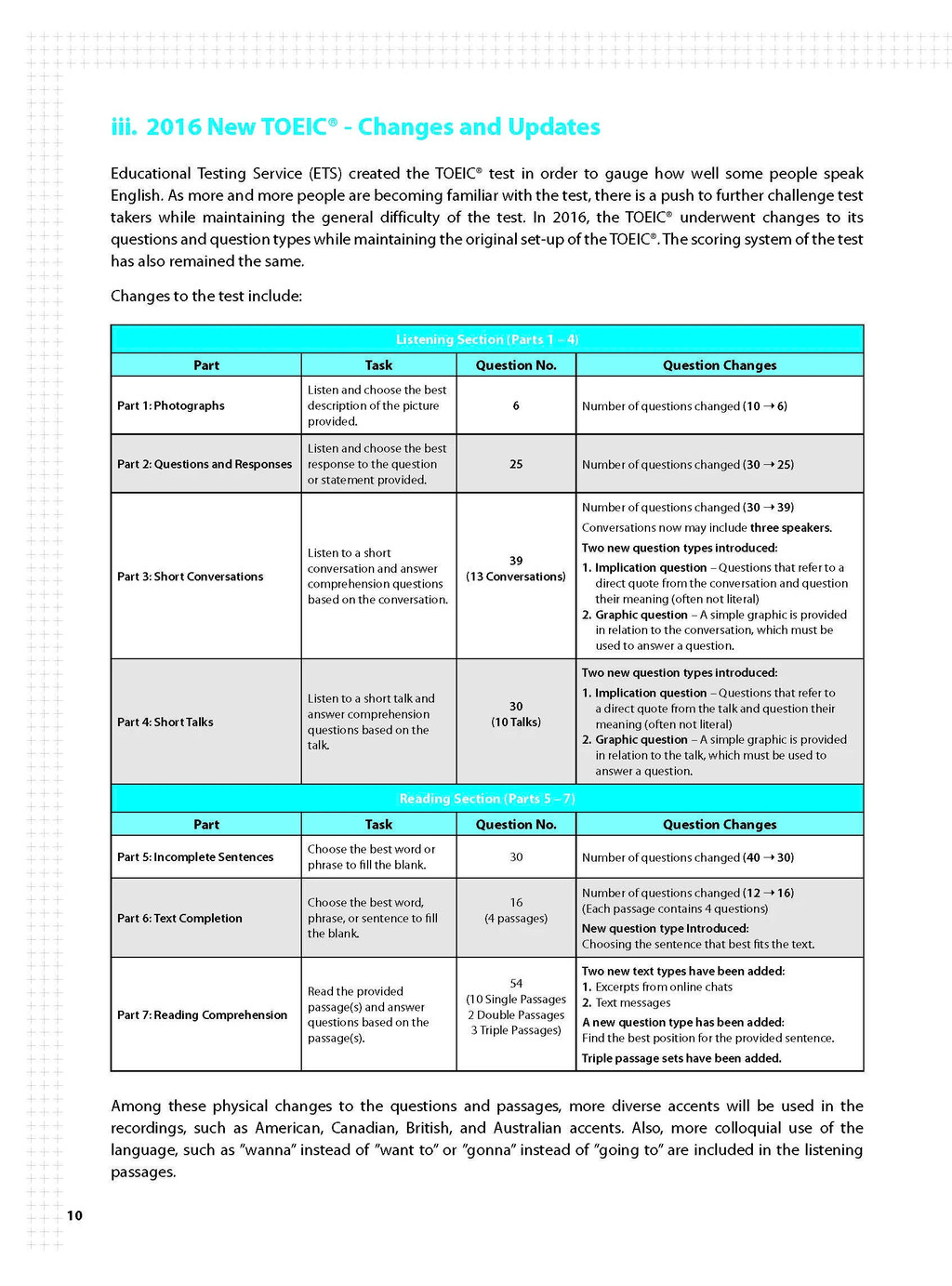 Taking The TOEIC Skills and Strategies 1 (QR) - Book ABCD | Shopee Malaysia