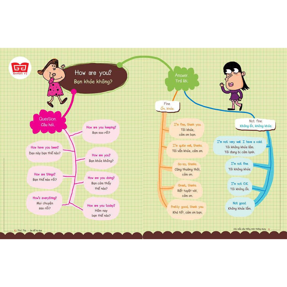 Book - Mind Map - Mind Map to help children learn English - Vocabulary and common sentence ...