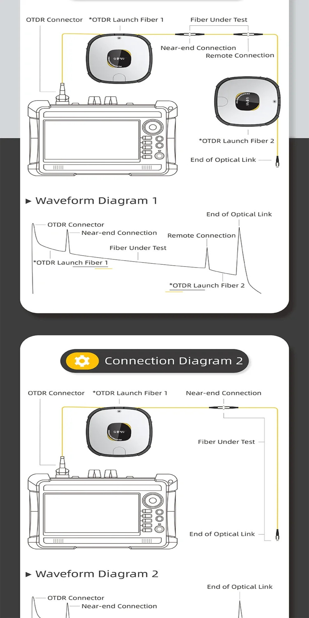 OTDR Launch Cable Fiber 1000/2000M Single Mode SC/FC/LC OTDR Test ...