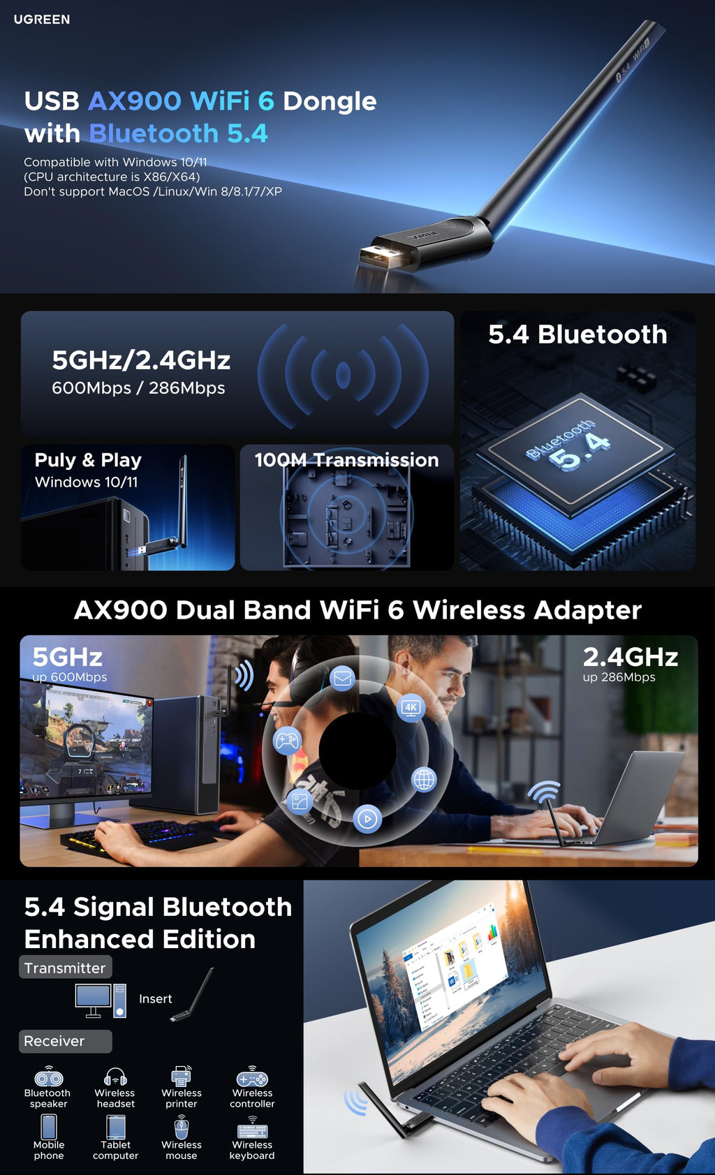 UGREEN 2 IN 1 WiFi 6 AX900 & Bluetooth 5.4 USB Adapter 6dBi High Gain Antenna Dual Band 5G 2.4G ...