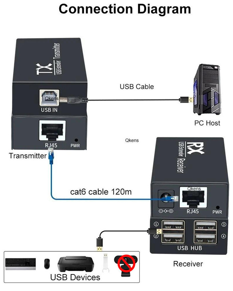 120M USB Extender 4 Port USB Rj45 Extender Over Ethernet CAT6 Cable ...