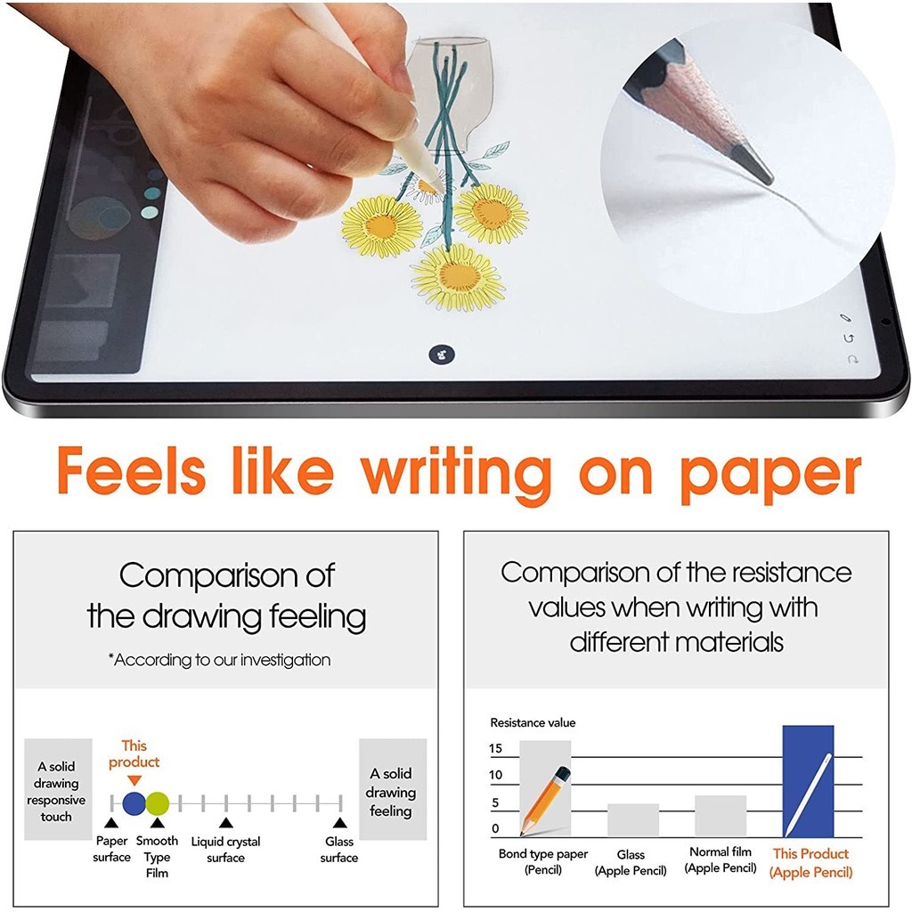 Paper Feel Screen Protector for Samsung Galaxy Tab S9 FE Plus S8 Plus ...