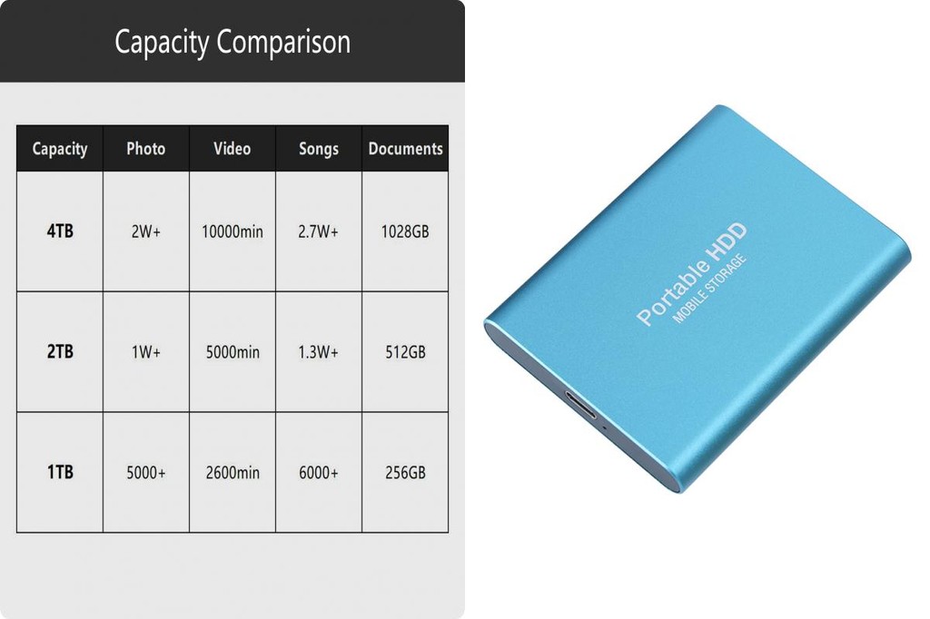 High-speed External Storage Type-c Portable Storage Device Ultra-fast ...