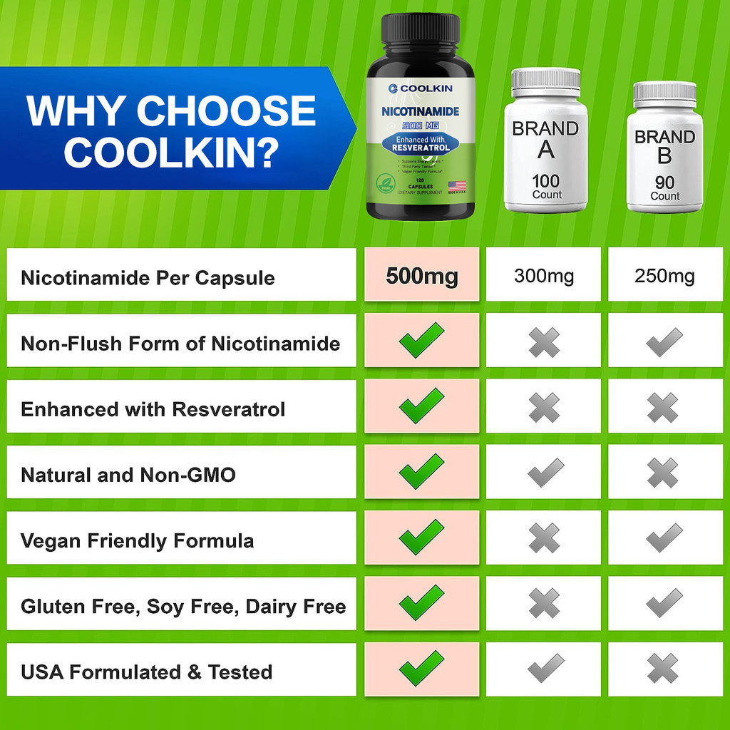 Niacinamide Veggie Caps with Resveratrol - Vitamin B3 500 mg - Supports ...