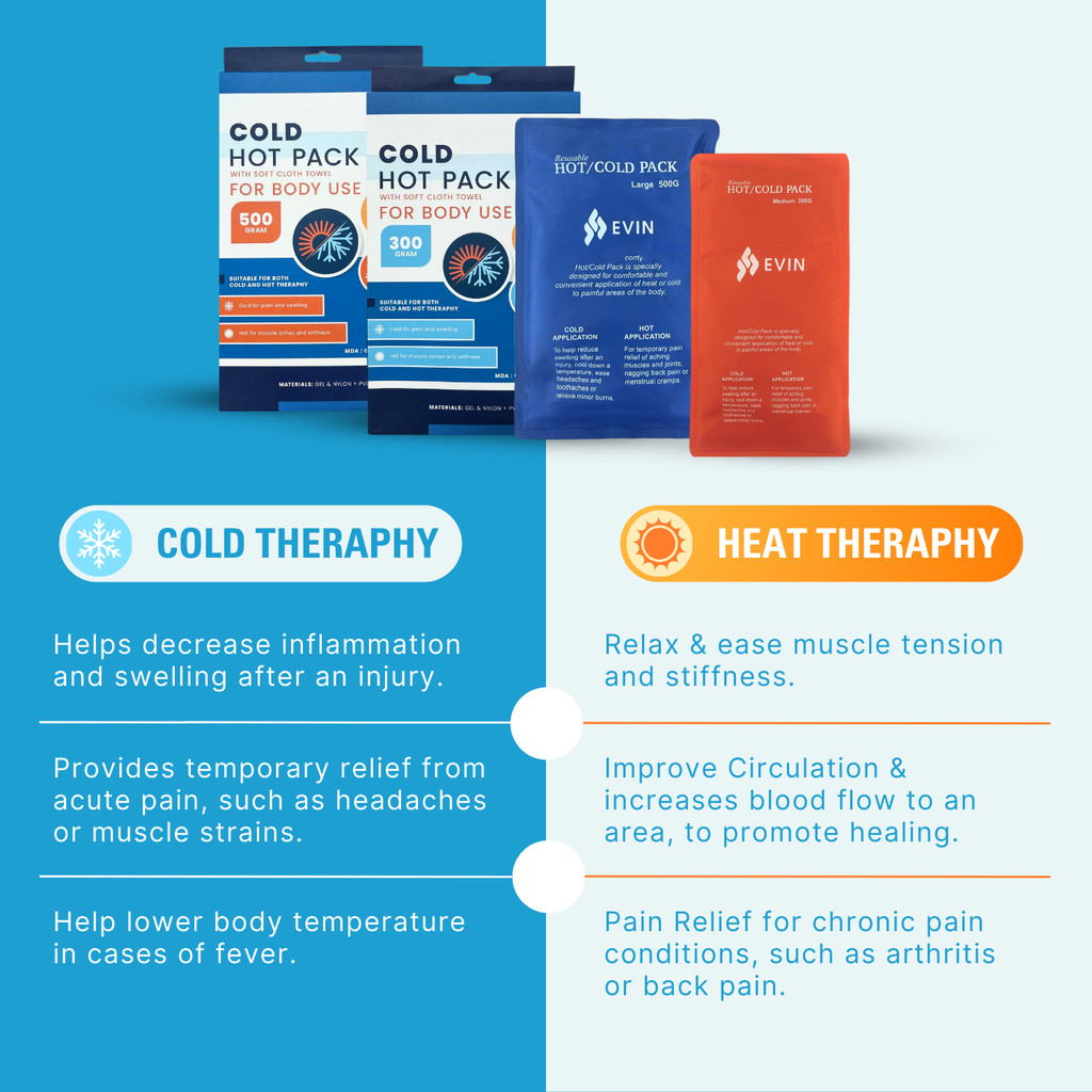 [ NO NEED FILL WATER ] EVIN Reusable Hot & Cold Ice Pack – Ice Gel Pack ...
