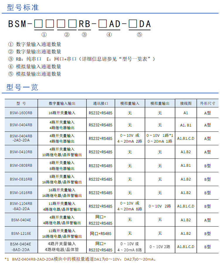 Data network acquisition module RJ45 RS232/485 Remote control Modbus ...