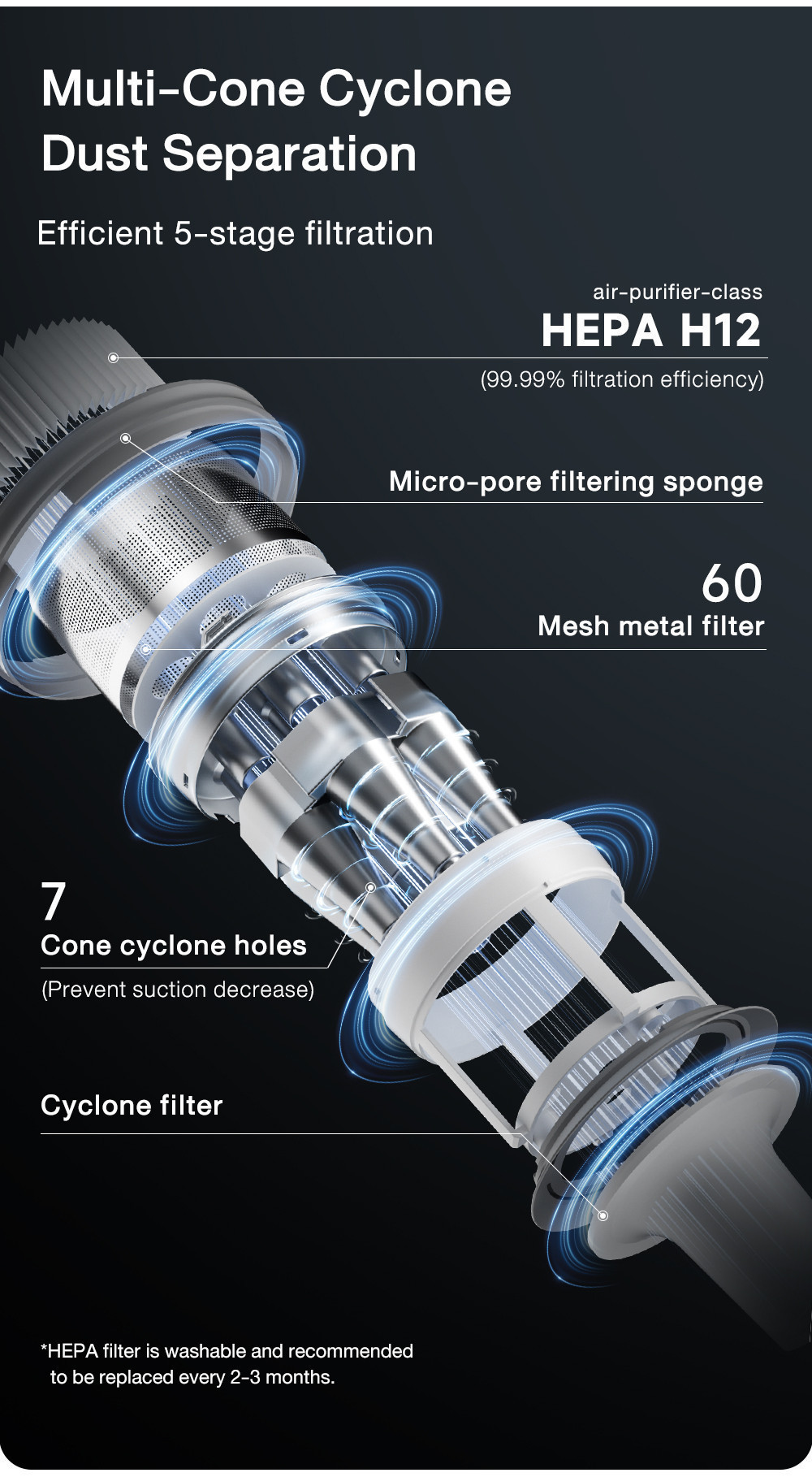 Simplus 6 Modes Household Cordless LED Screen Vacuum Cleaner (250W) XCQH013 | Shopee Malaysia