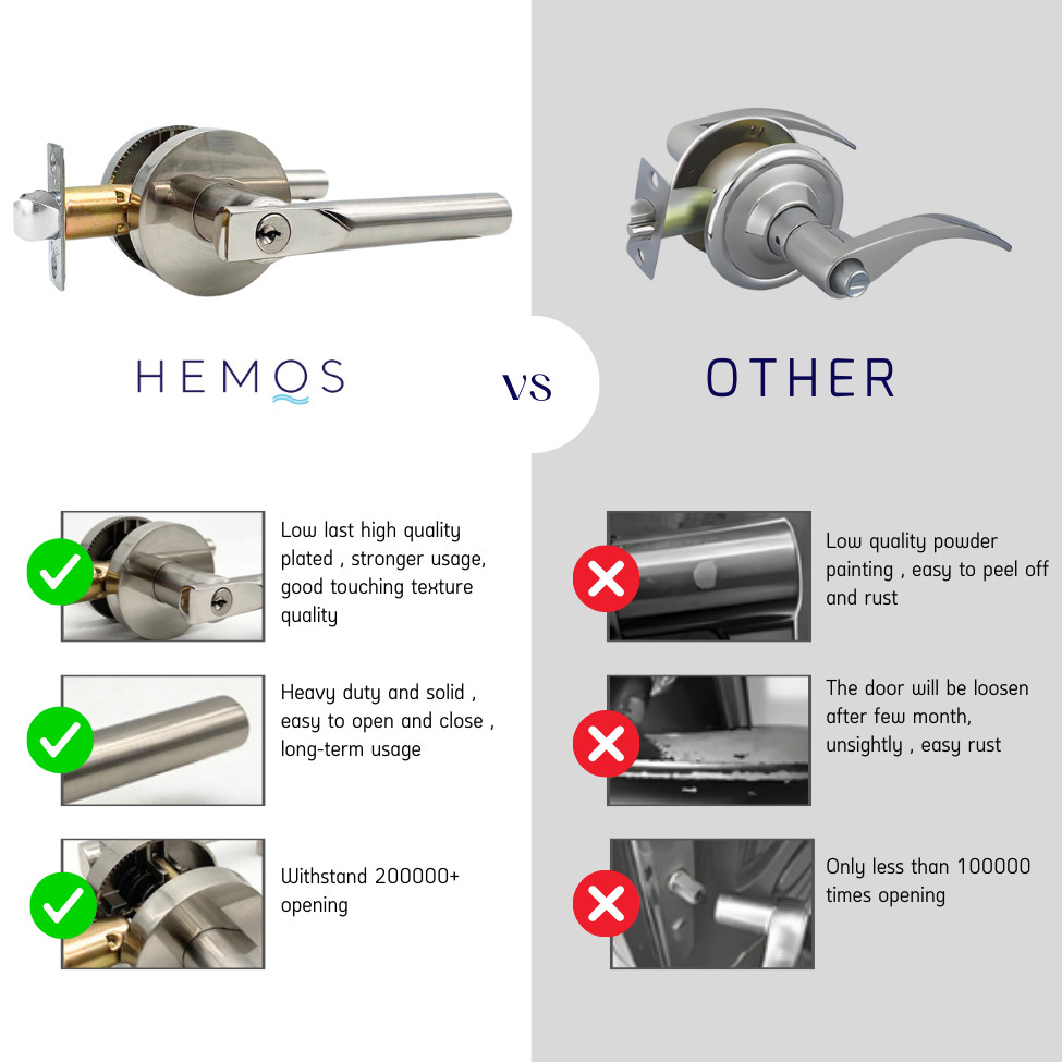 HEMOS 60-70MM TUBULAR LEVEL DOOR LOCK KUNCI TOMBOL PINTU RUMAH SILVER ...