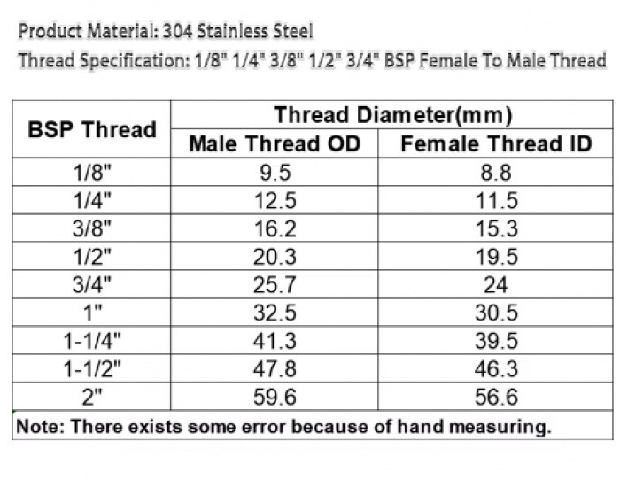 NPT/BSP Male Thread Pipe Fitting Adapter 1/8''~1'' | 304 Stainless ...