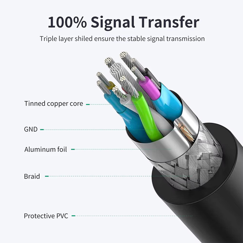 Type c To Micro b USB3.0 Data Cable Connector Cord 5gbps 3a Fast Data ...