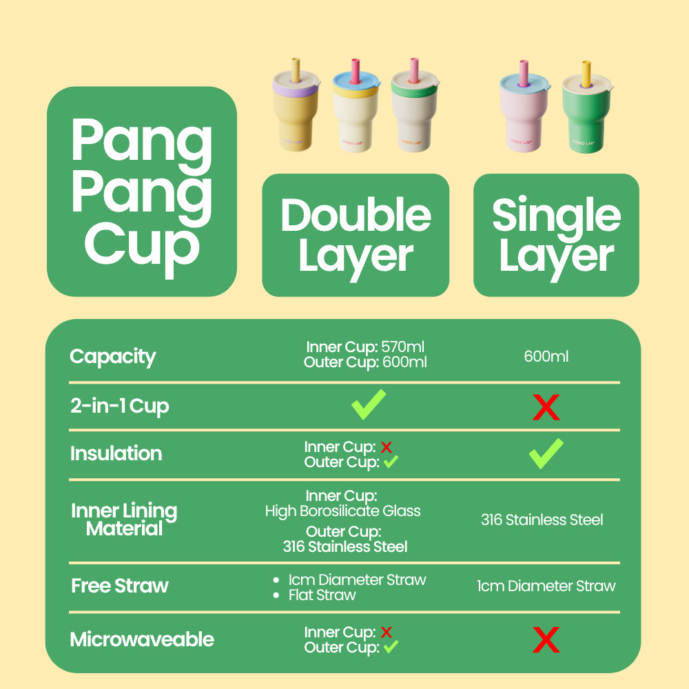 CHAKO LAB PANG PANG CUP (DOUBLE LAYER) | Shopee Malaysia