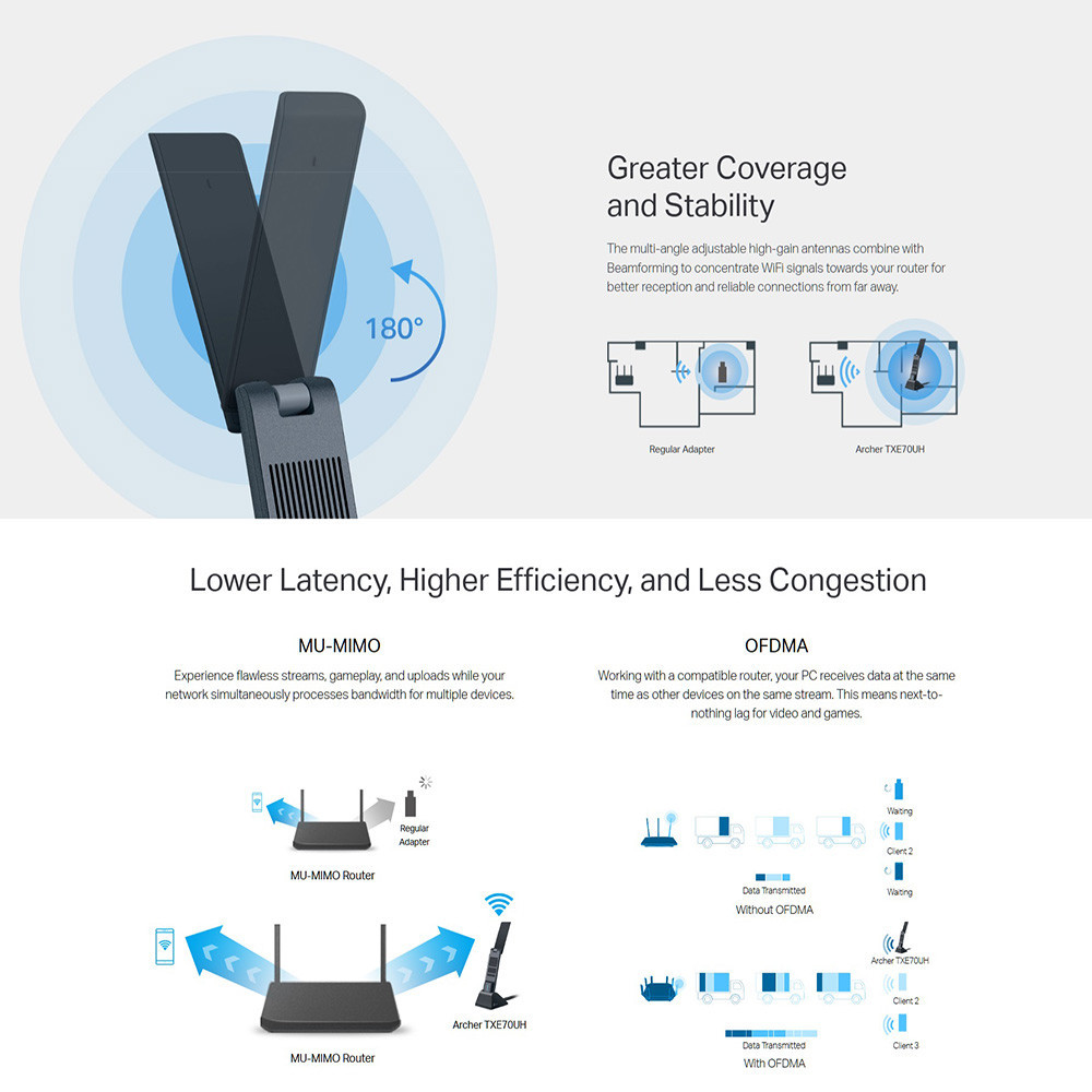 TP-Link Archer TXE70UH AXE5400 Wi-Fi 6E High Gain Wireless USB Adapter | Shopee Malaysia