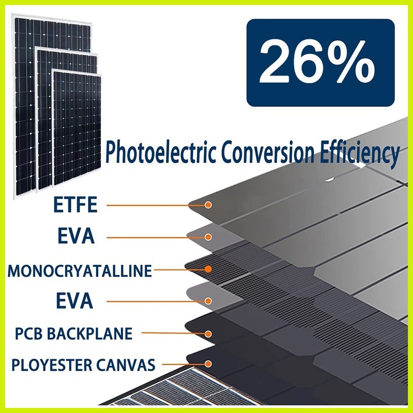 【FULL POWER Promise】Jinko 100/200 Watt Monocrystalline Solar Panel IP67 ...