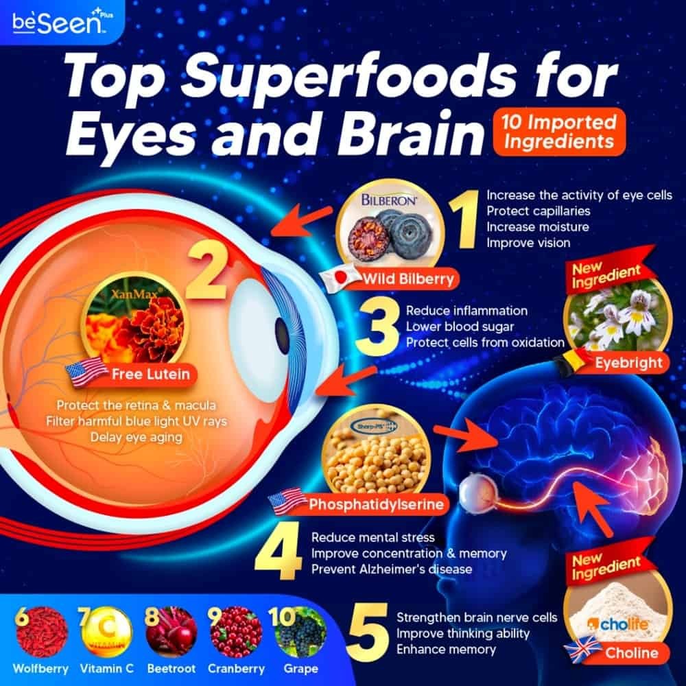 原装正品 限时促销Beseen Plus Eye-Brain Booster 1 box (30 sachets) | Improve ...