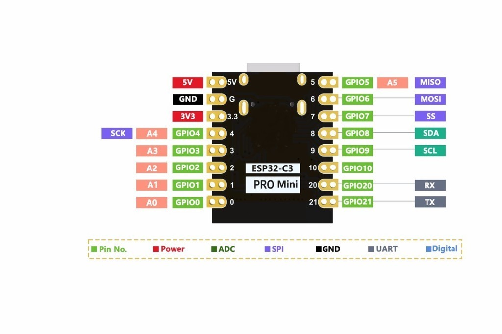 ESP32C3 PRO MINI development board onboard ESP32-C3FH4 chip module ESP32-C3 pro mini WiFi ...