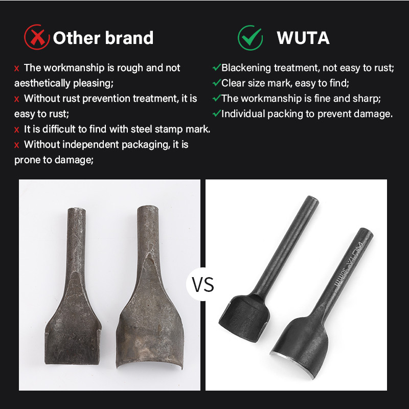 WUTA Half-Round Punch Arc Shaped Clear Sharp Punch Leather Cutter Anti ...