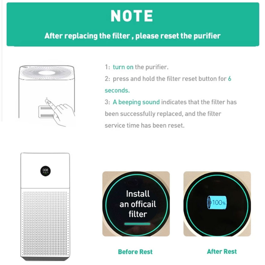 Xiaomi Air Purifier Replacement Filter RFID Compatible For Mi Air ...