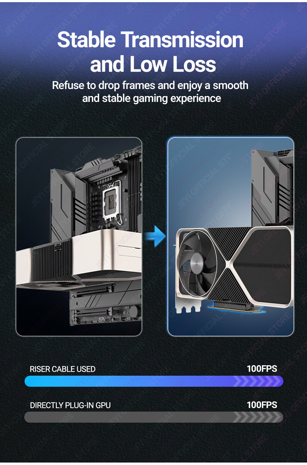 JEYI PCIE 4.0 Riser Cable 90 Degree, PCIe 3.0/4.0 x16 Extension Cable ...