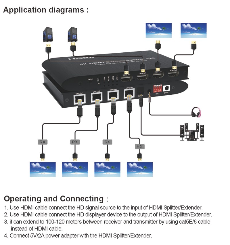 4K 2x6 HDMI Switch Splitter video Converter Vs 4k 120m HDMI cat6 ...
