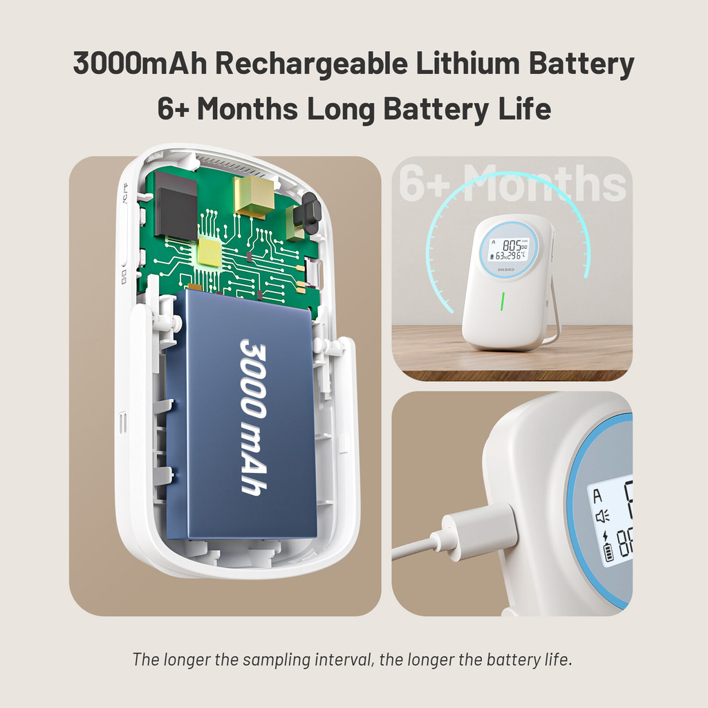 INKBIRD IAM-T2 Bluetooth Air Quality Monitor Indoor CO2 Temp Humidity ...