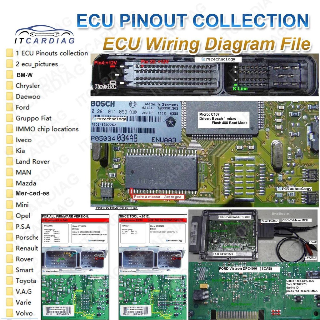 ECU Collection Pinout File Automotive ECU Pinout Connection For Ford ...
