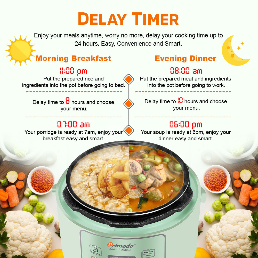 Primada Special Edition Intelligent Pressure Cooker MPC2550 Green ...